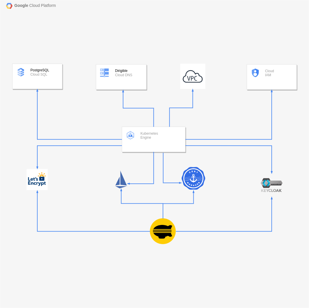 ¿Qué es Cloud Domains? - Limon Hosting